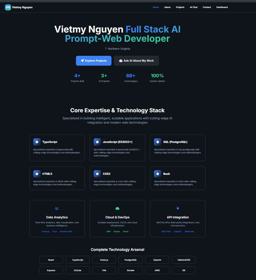 Vietmy Nguyen - Full-Stack Developer | AI, Fintech, Analytics & Social ...